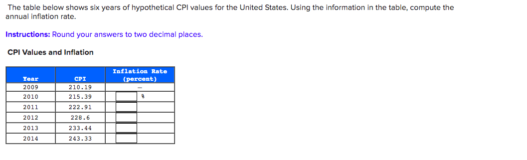 Solved The table below shows six years of hypothetical CPI | Chegg.com