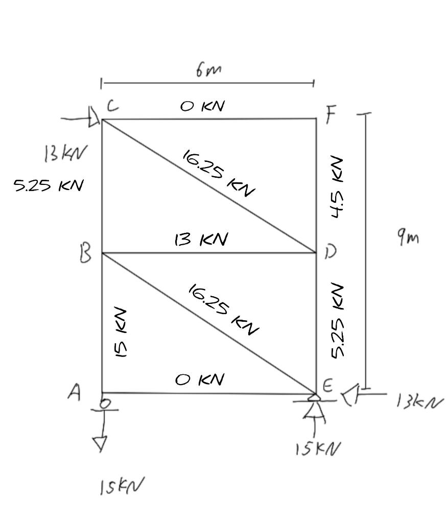 Design a 2D truss structure to support the display | Chegg.com