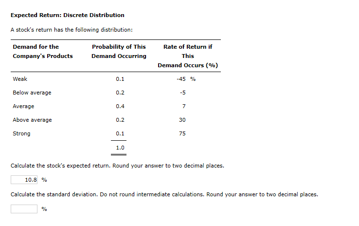 Solved Expected Return: Discrete Distribution A stock's | Chegg.com