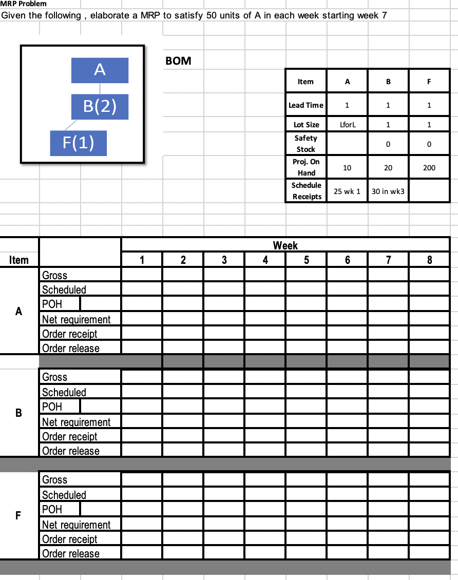 Solved MRP Problem Given the following, elaborate a MRP to | Chegg.com