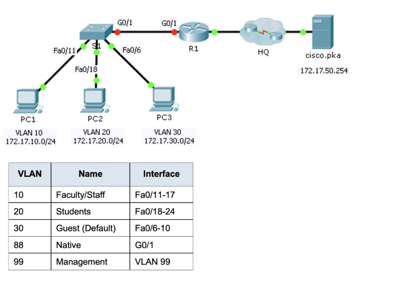 Solved Examine Scenario B Simulation shown below and answer | Chegg.com