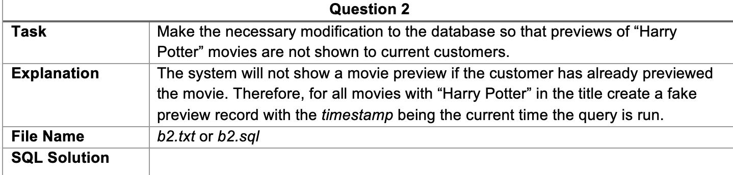 Solved Assignment Specification A relational database has | Chegg.com
