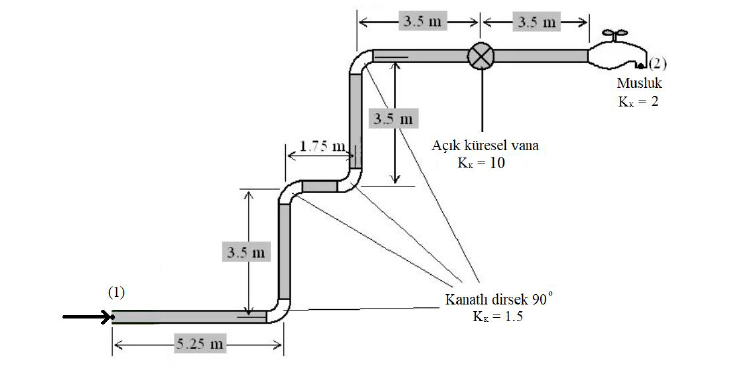 Solved As shown in the figure above, the water flows from | Chegg.com