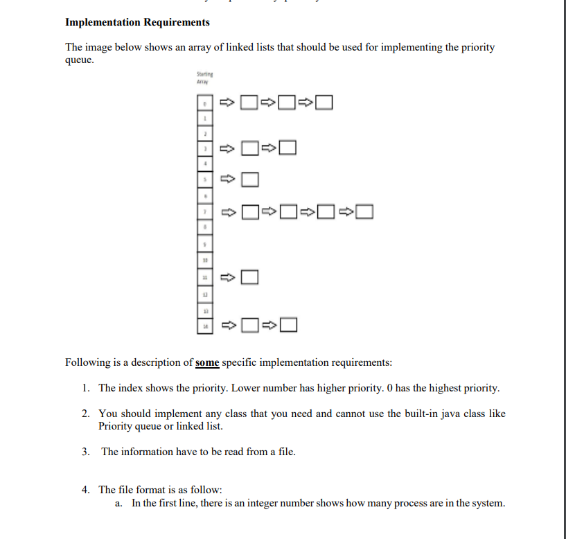 Solved Implementation Requirements The image below shows an | Chegg.com