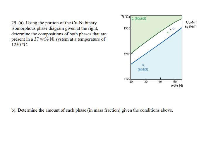 Solved 29. (a). Using the portion of the Cu-Ni binary | Chegg.com