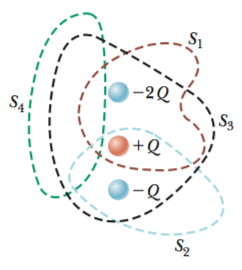 Solved Consider the figure shown below which shows several | Chegg.com
