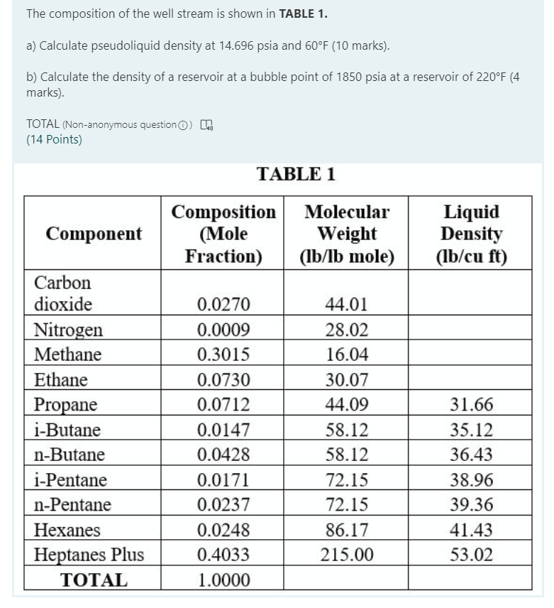 Solved The composition of the well stream is shown in TABLE | Chegg.com