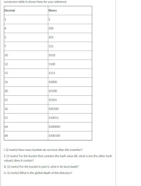 Solved (2) 19 marks) Consider the extendible hashing shown | Chegg.com