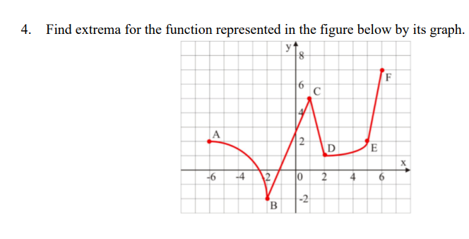 Solved 4. Find extrema for the function represented in the | Chegg.com