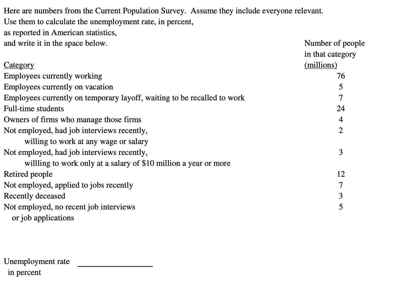 Solved Here are numbers from the Current Population Survey. | Chegg.com
