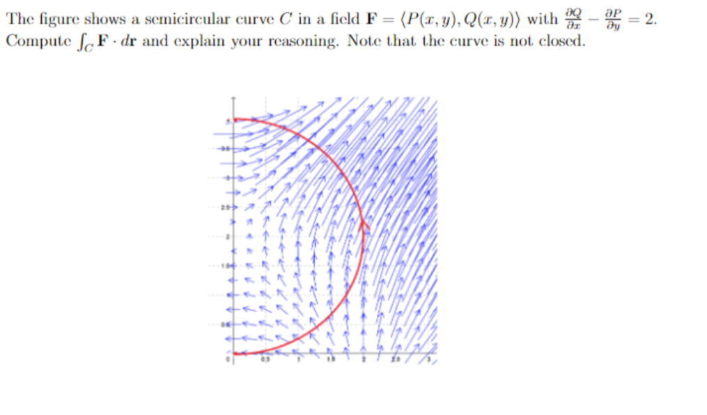 Solved The figure shows a semicircular curve C ﻿in a field | Chegg.com