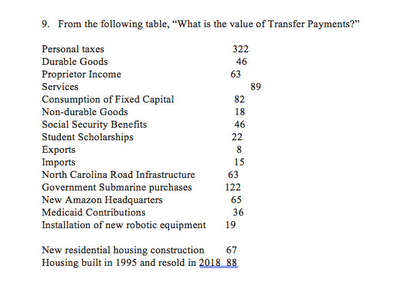 Solved 4. From the following table, compute Personal Income | Chegg.com
