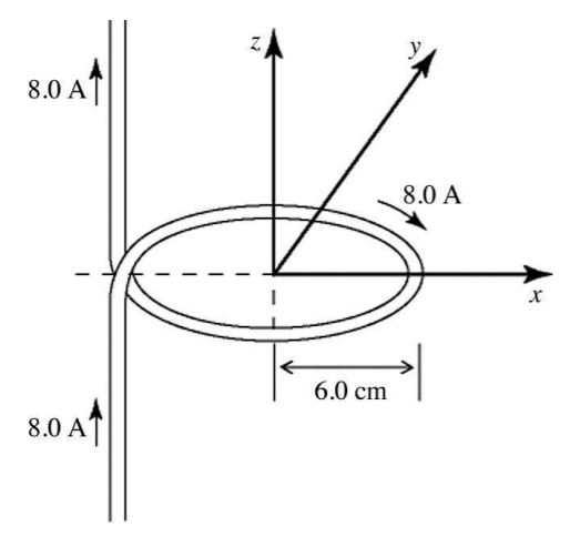 Solved As shown in the figure, an insulated wire is bent | Chegg.com