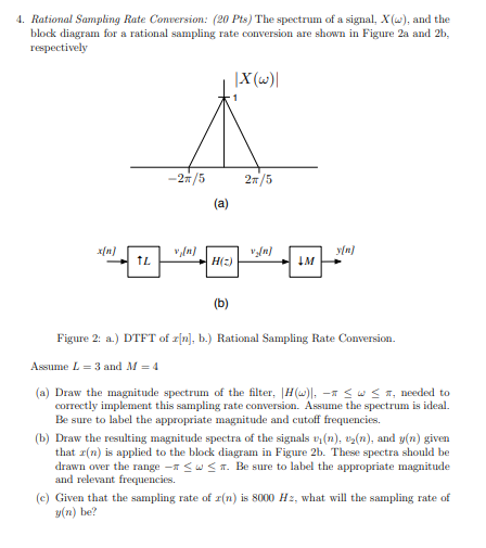 4. Rational Sampling Rate Conversion: (20 pts) The | Chegg.com