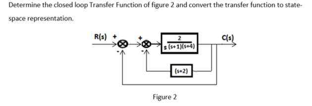 Solved Determine the closed loop Transfer Function of figure | Chegg.com