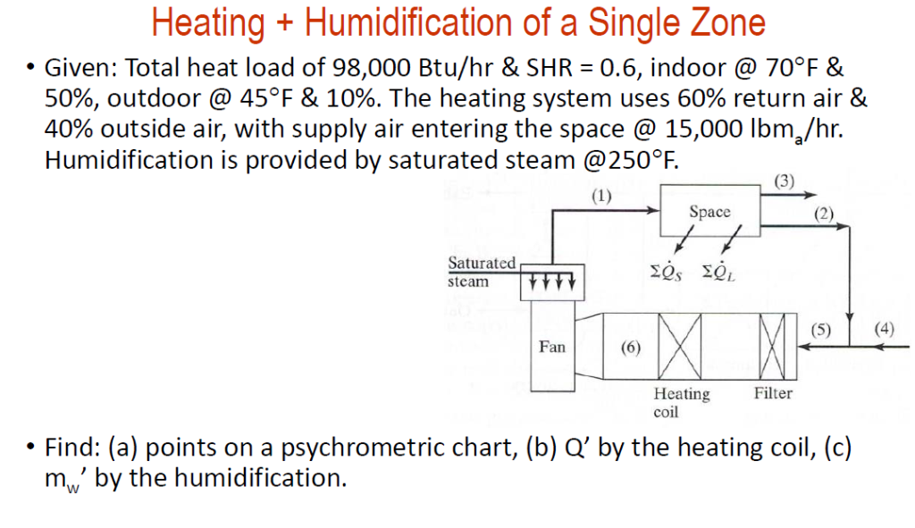 Solved Heating + Humidification of a Single Zone Given: | Chegg.com