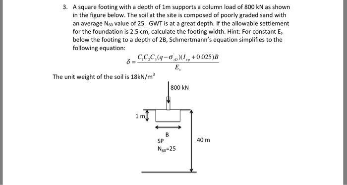 Solved A square footing with a depth of 1m supports a column | Chegg.com