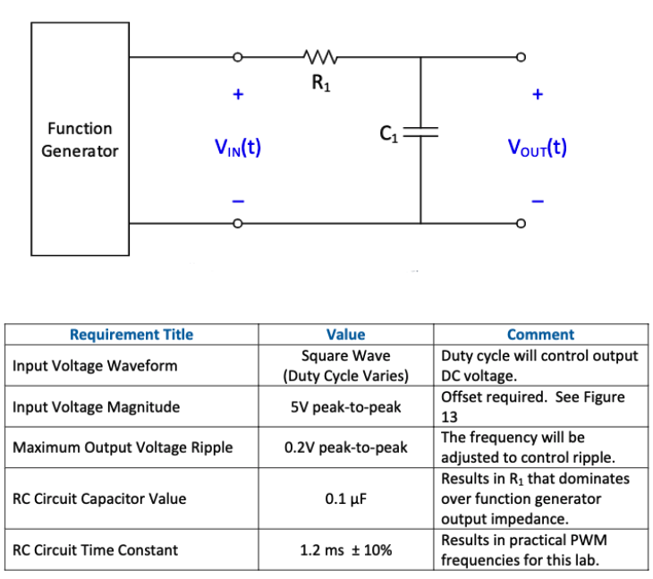 Solved Design and draw the RC circuit between the input and | Chegg.com