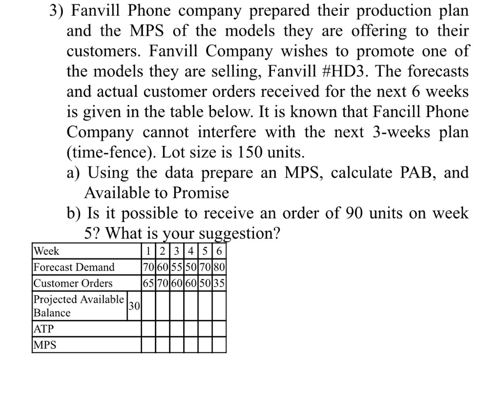 Solved 3) Fanvill Phone company prepared their production | Chegg.com