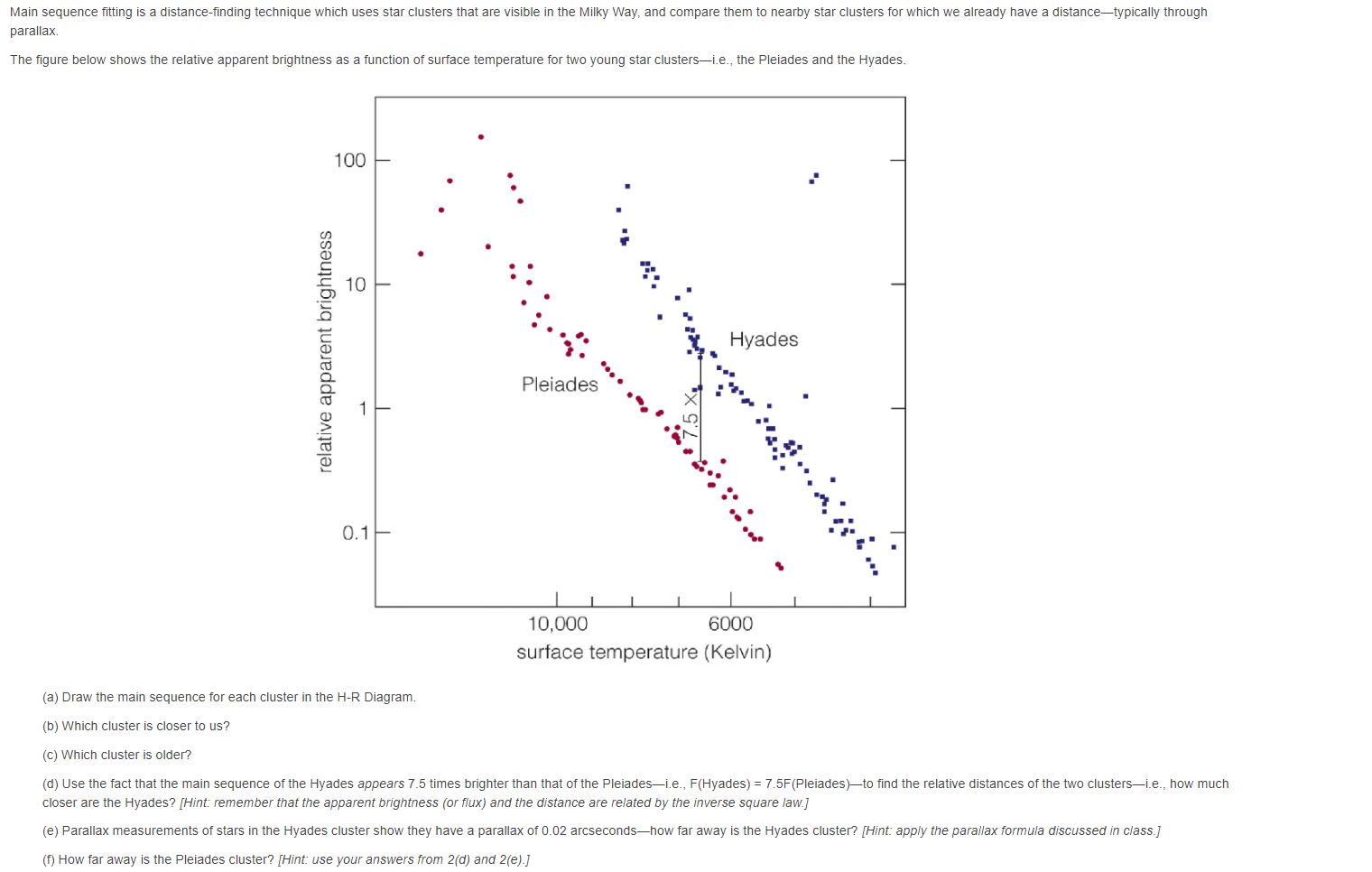Solved Main sequence fitting is a distance-finding technique | Chegg.com