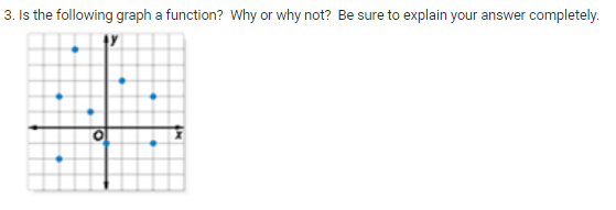 Solved 3. Is the following graph a function? Why or why not? | Chegg.com