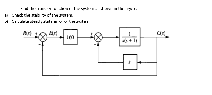 Solved Find the transfer function of the system as shown in | Chegg.com