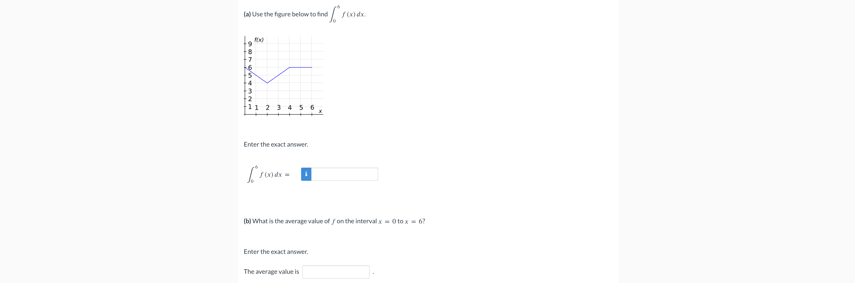 Solved (a) ﻿Use the figure below to ﻿find ∫06f(x)dx.Enter | Chegg.com