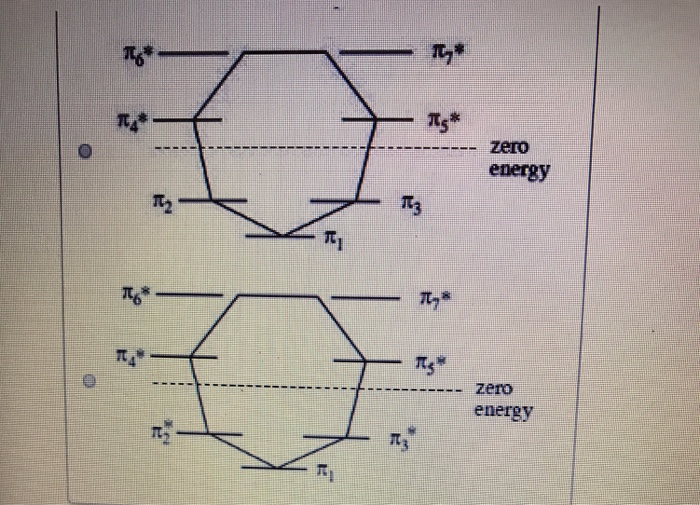 Solved Choose the energy diagram that shows the relative | Chegg.com
