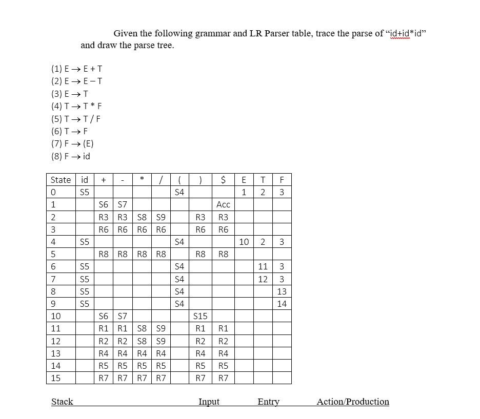 Solved Given the following grammar and LR Parser table, | Chegg.com