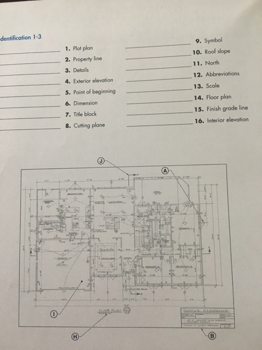Solved 1. Plot plan 2. Property line 3. Details 4. Exterior | Chegg.com