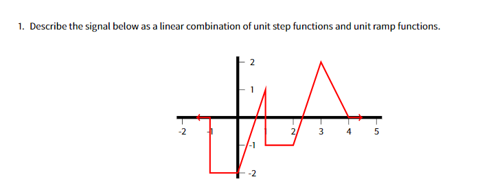 Solved 1. Describe the signal below as a linear combination | Chegg.com