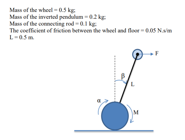 Solved What is the equation of motion of the wheel inverted | Chegg.com