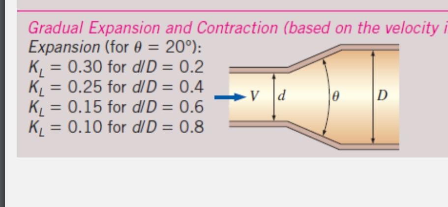 Solved EXAMPLE 8-6 Head Loss and Pressure Rise during | Chegg.com