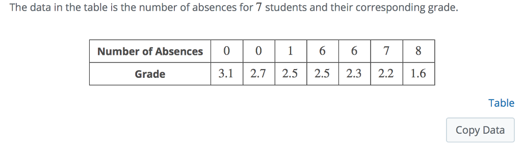 Solved 1 Calculate The Sum Of Squared Errors Sse Use The