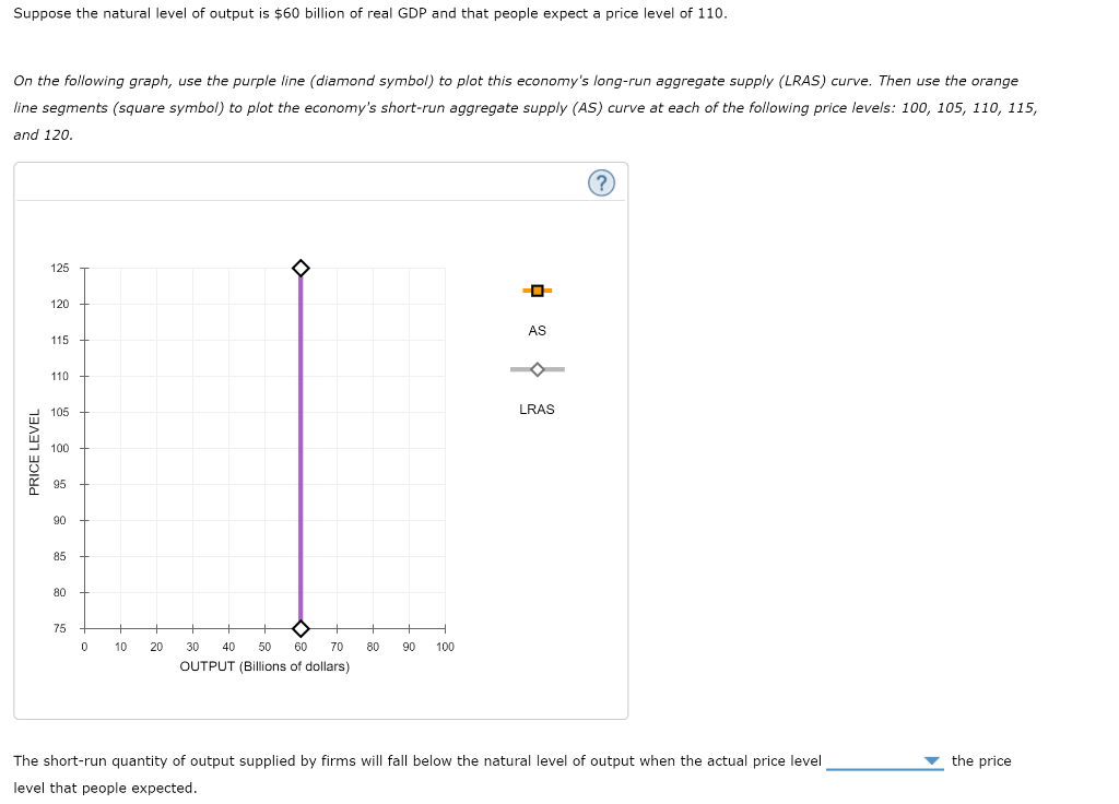 Solved 6. Why the aggregate supply curve slopes upward in | Chegg.com