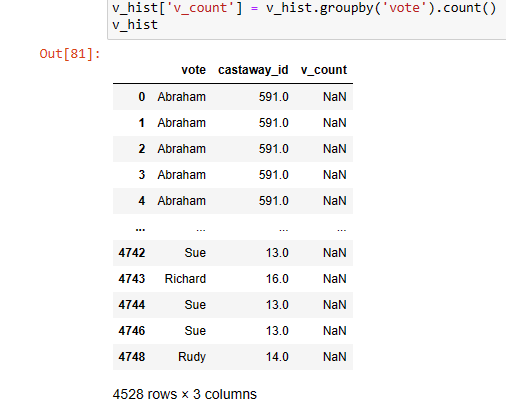 Solved In the above code, I was trying to count the number | Chegg.com
