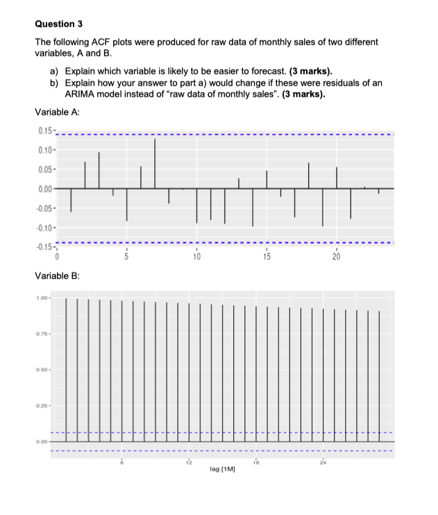 Solved Question 3 The following ACF plots were produced for | Chegg.com