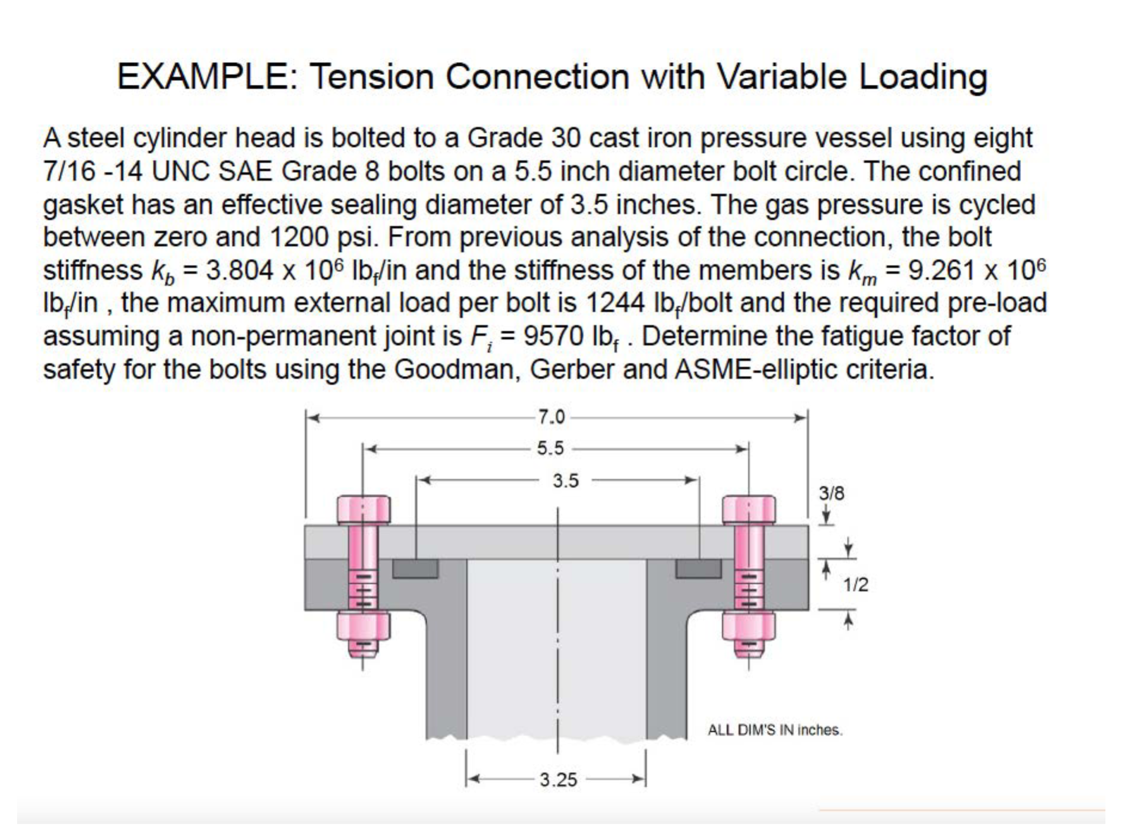 Solved EXAMPLE: Tension Connection with Variable LoadingA | Chegg.com