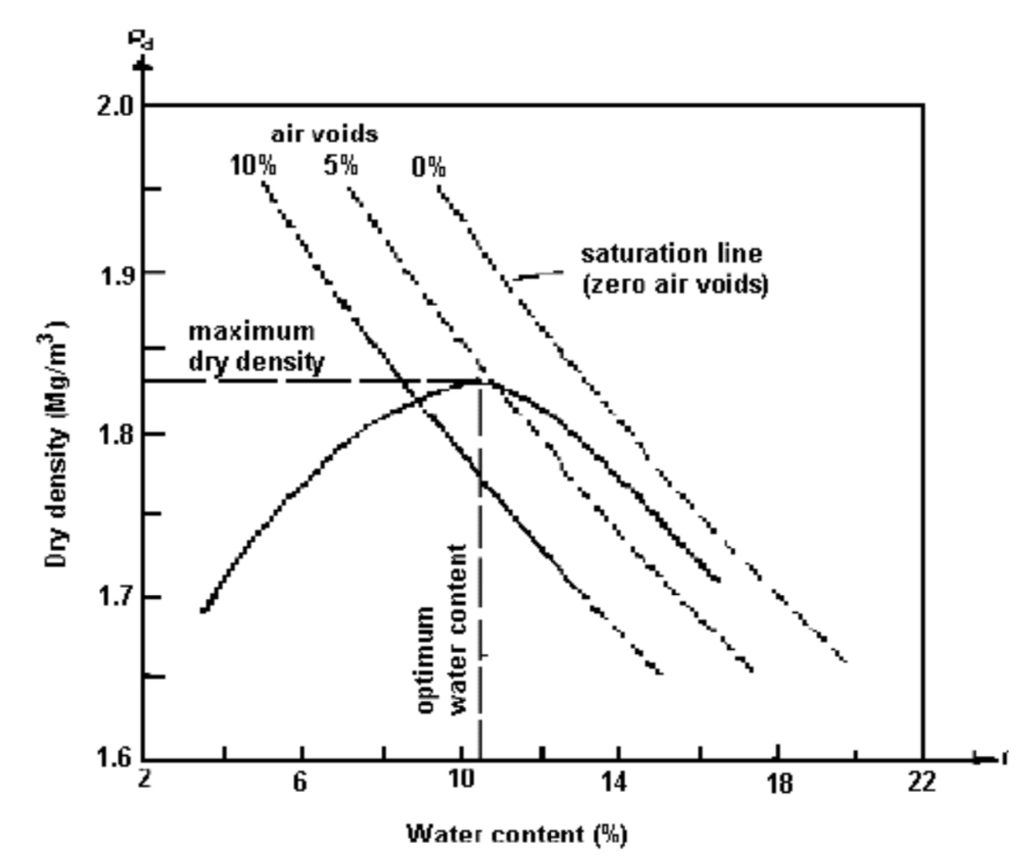 The bulk can be determined by the following table: | Chegg.com