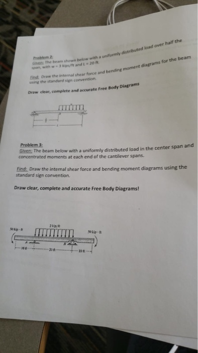 Solved half the load over Problem 2 eben The beam shown | Chegg.com