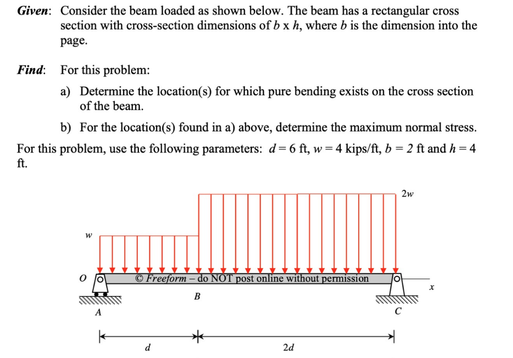 Solved: The Beam Has A Rectangular Cross Section With Cros... | Chegg.com