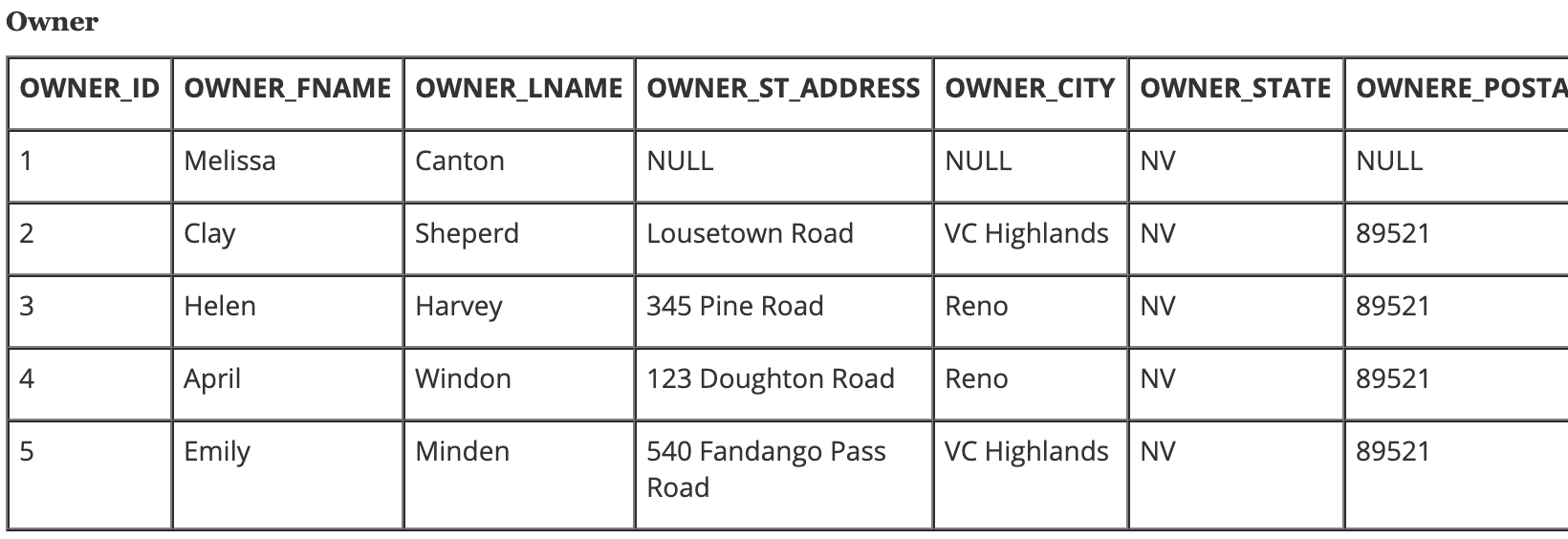 Solved Veterinarian Office Case Part 1 The veterinarian | Chegg.com