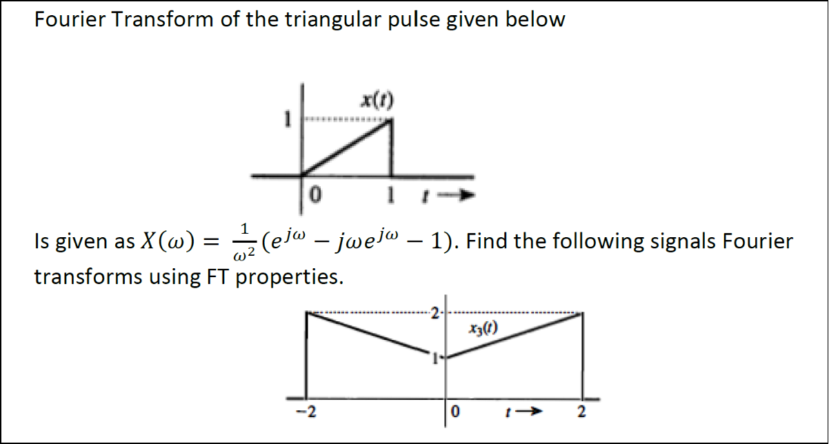 Solved Fourier Transform of the triangular pulse given below | Chegg.com