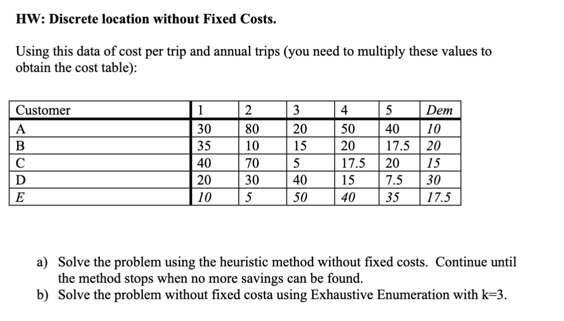 Solved HW: Discrete location without Fixed Costs. Using this | Chegg.com