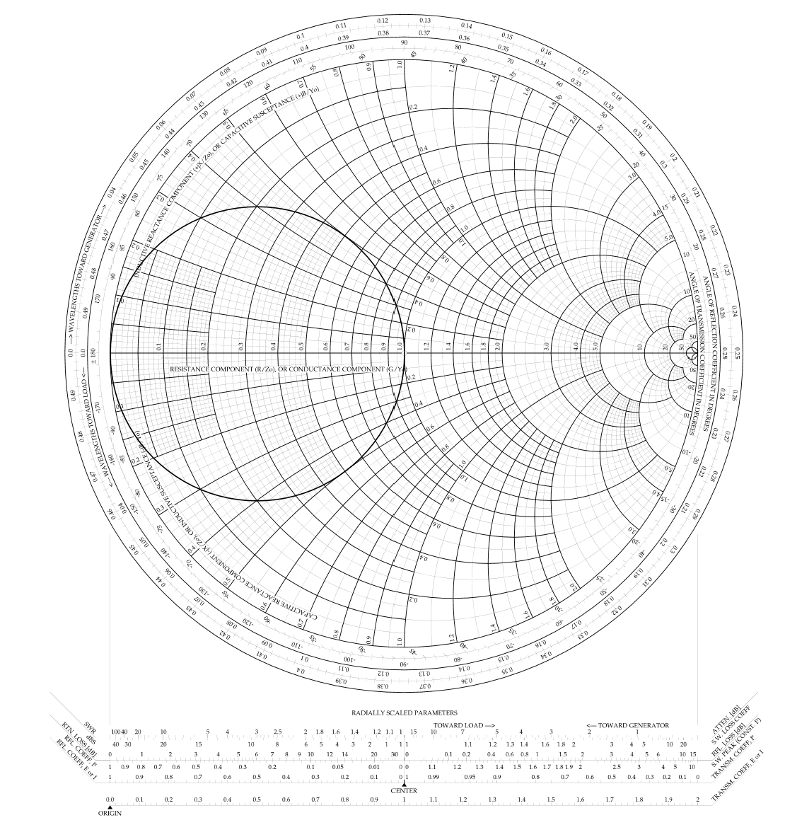 Solved ZO=50ohmsZL=22−50j ohms F=2GHz Design a matching | Chegg.com