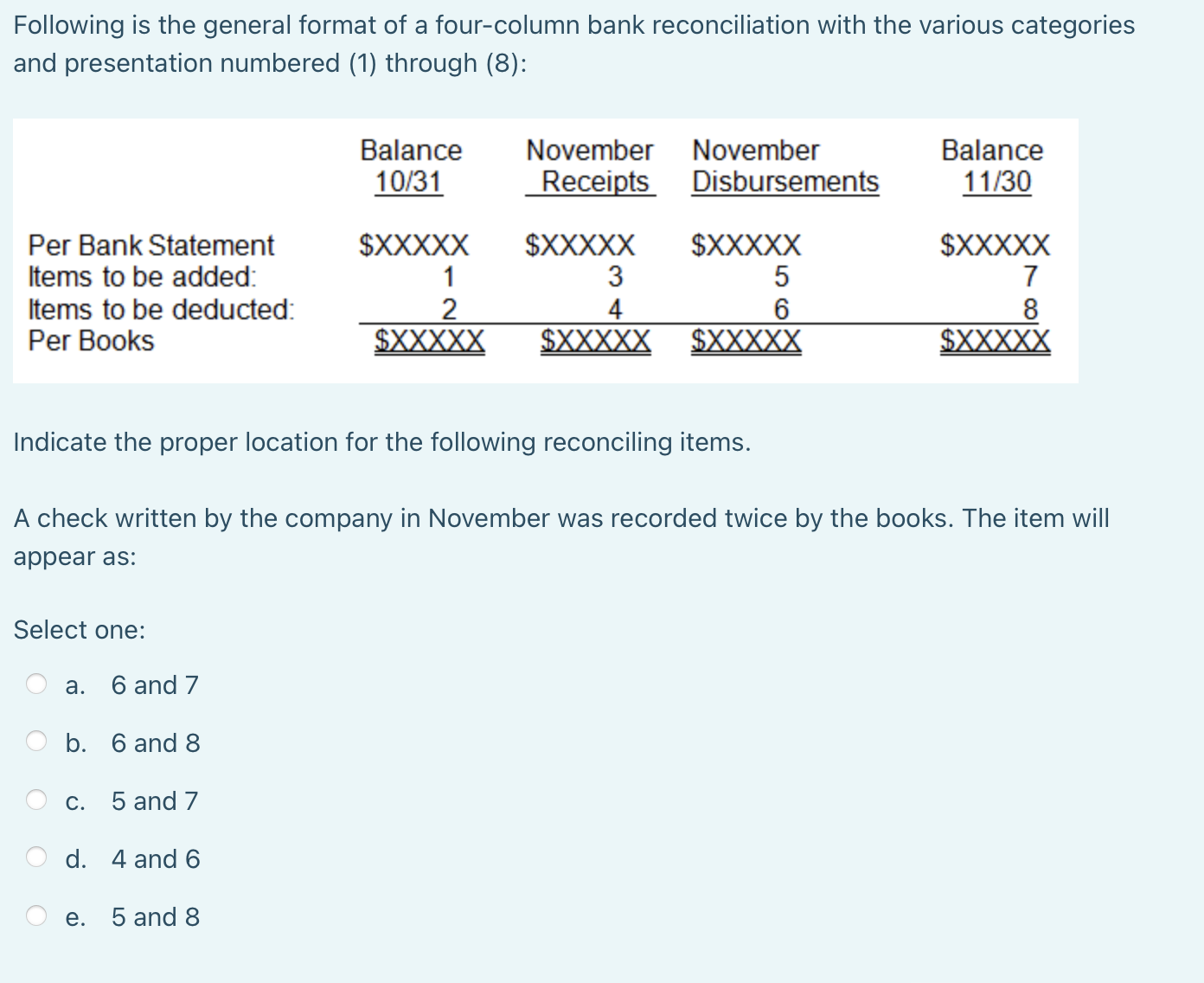 Solved Following is the general format of a four-column bank | Chegg.com