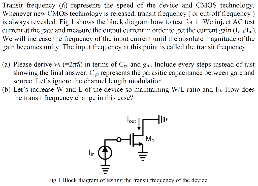 Transit frequency (fi) represents the speed of the | Chegg.com