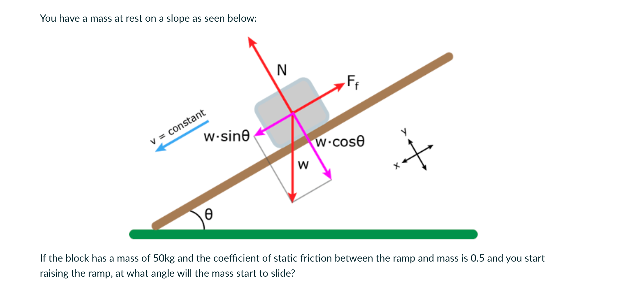 Solved You have a mass at rest on a slope as seen below: N | Chegg.com