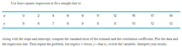 Solved Use least-squares regression to fit a straight line | Chegg.com