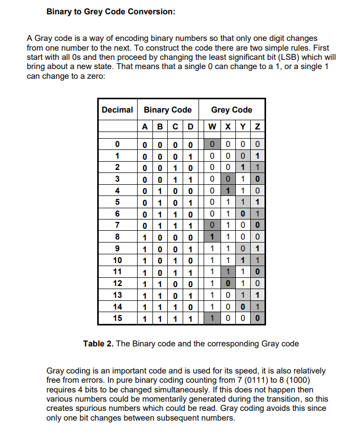 Solved A Gray Code Is A Way Of Encoding Binary Numbers So 